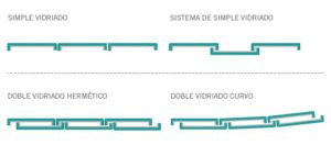 Profilit – ViiO, Hábitat en Evolución.